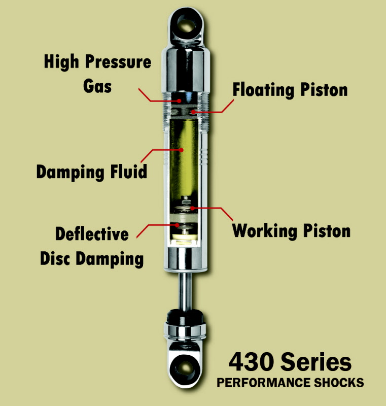 Progressive Suspension 430 Series motorcycle Shock Absorbers