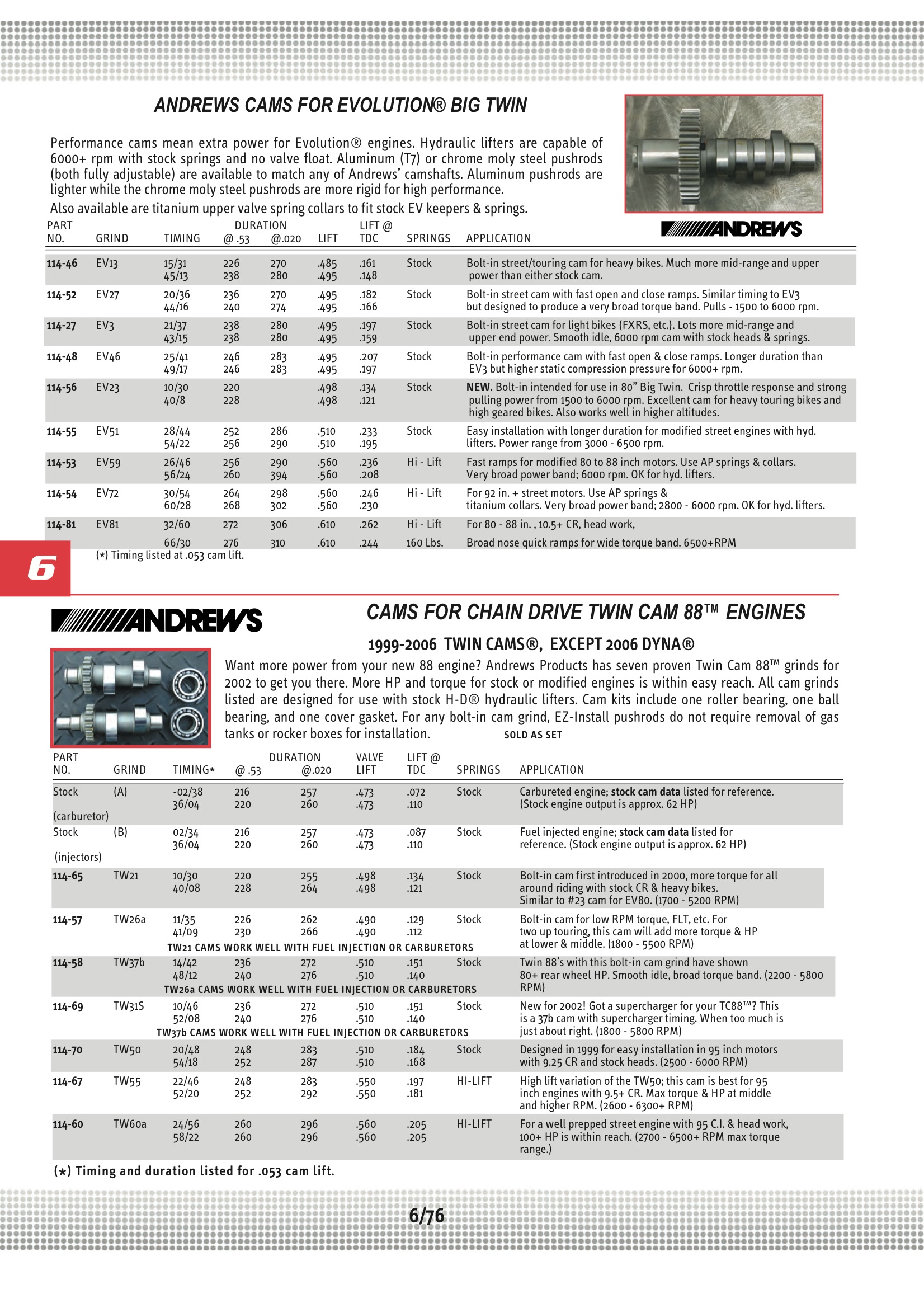 Ultima CAM,TW26 ANDREWS; Midwest 114-57